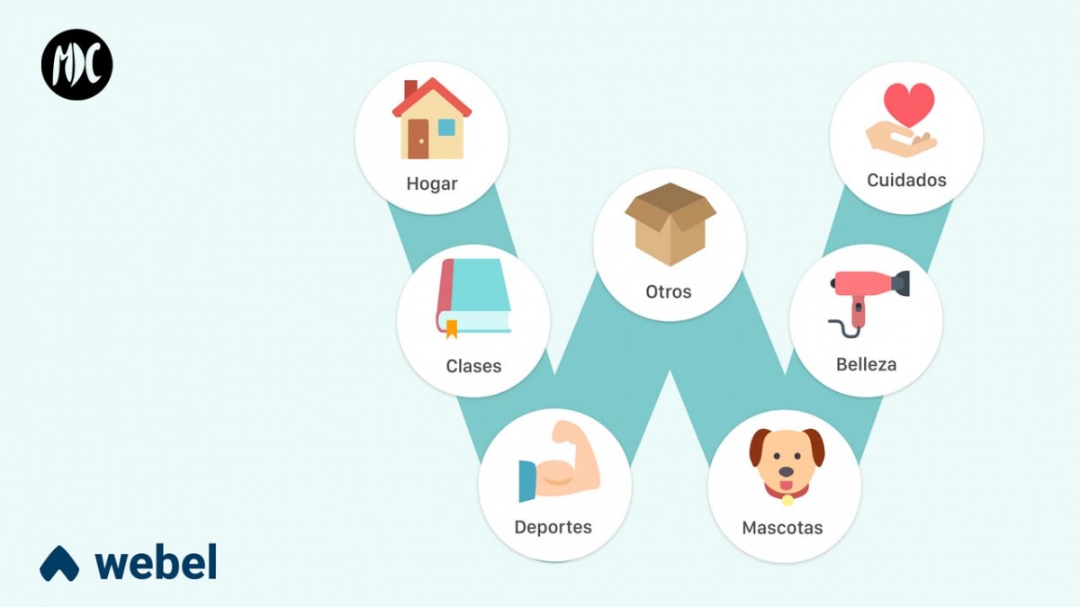 Webel, una aplicación de servicios de proximidad a domicilio